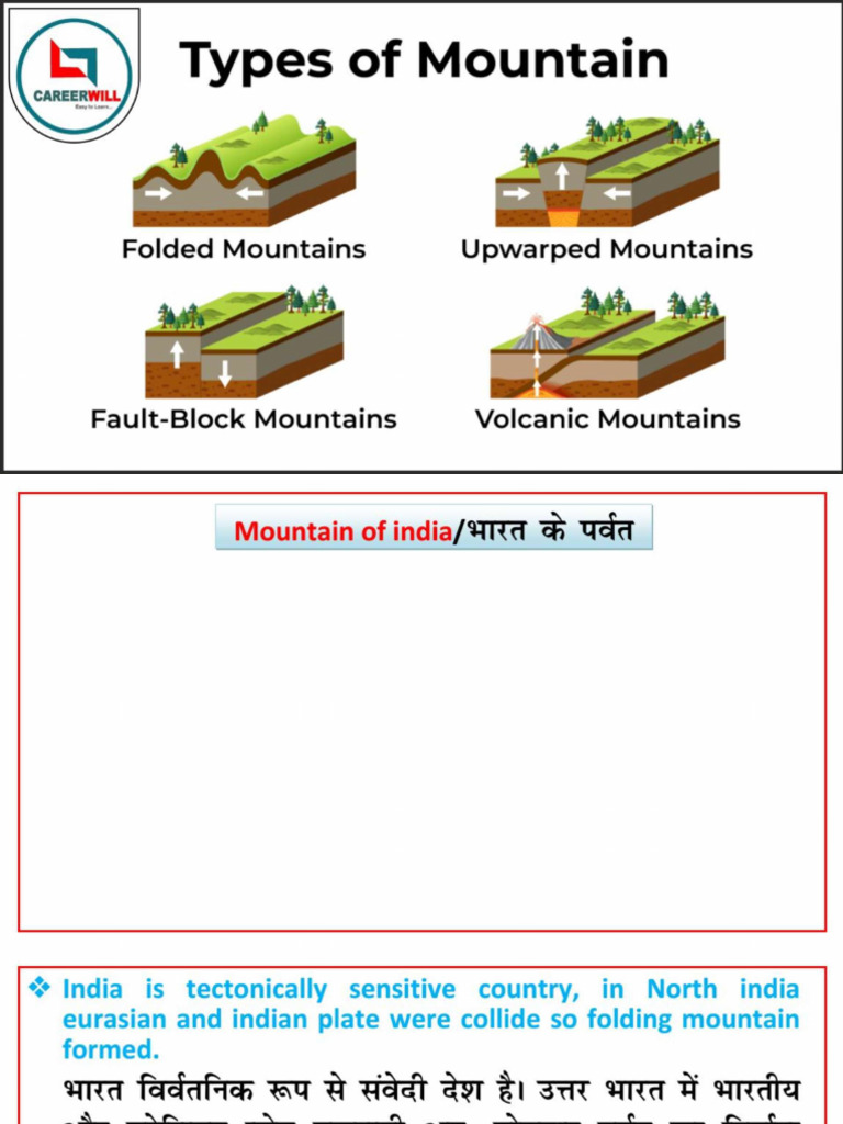 Types of Mountains - (5 July 2023) | PDF