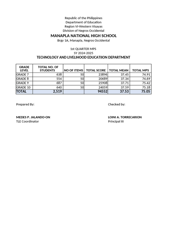 Tle Mps Sy2024 2025 3rd Quarter | PDF