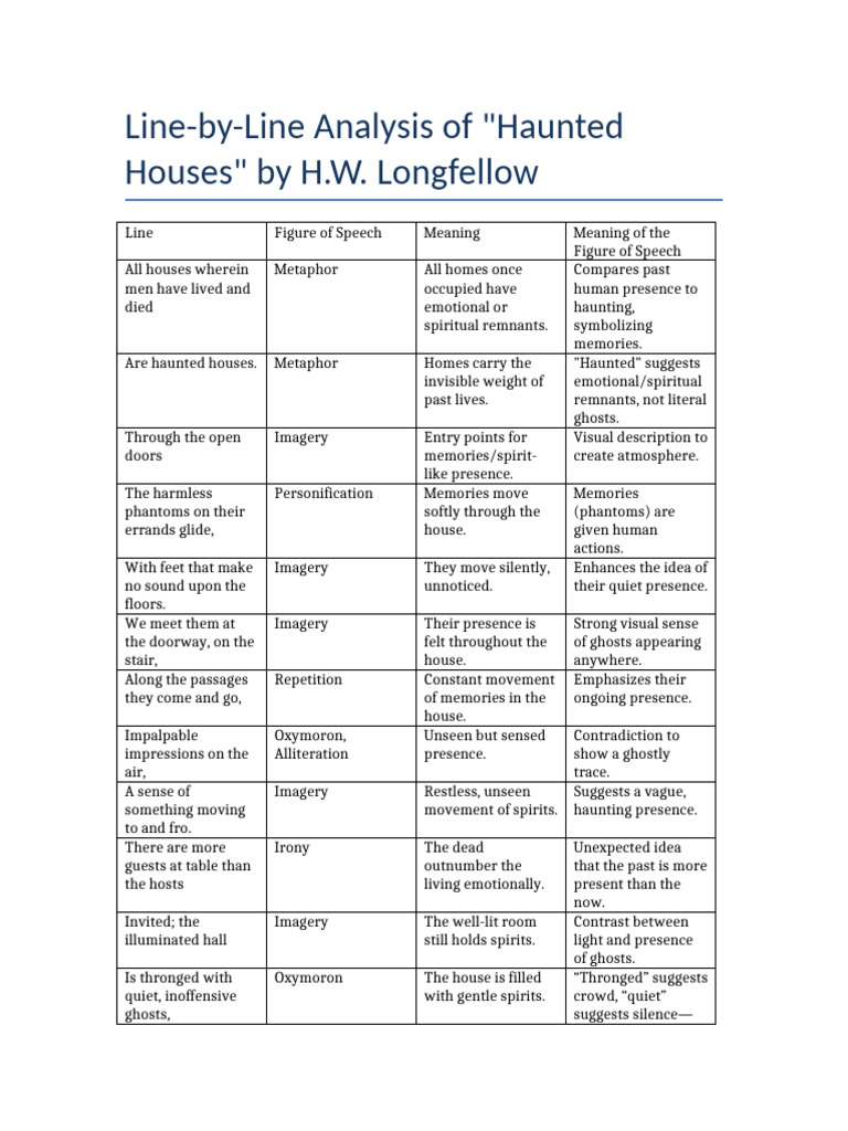 Analysis of Longfellow's "Haunted Houses" | PDF | Ghosts | Metaphor