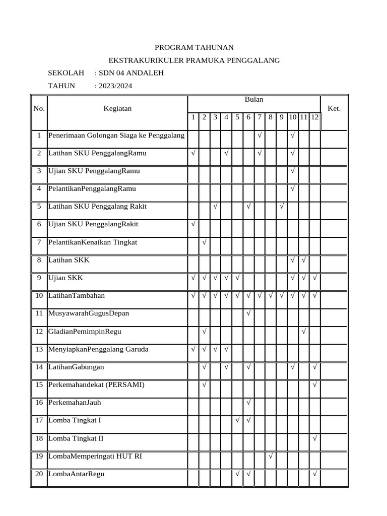 Contoh 3a. Prota, Promes Pramuka | PDF