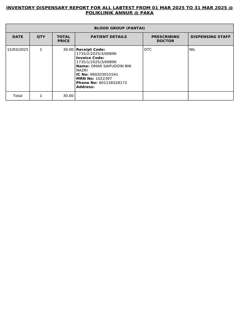 Inventory Dispensary Report For All Labtest From 01 Mar 2025 To 31 Mar ...