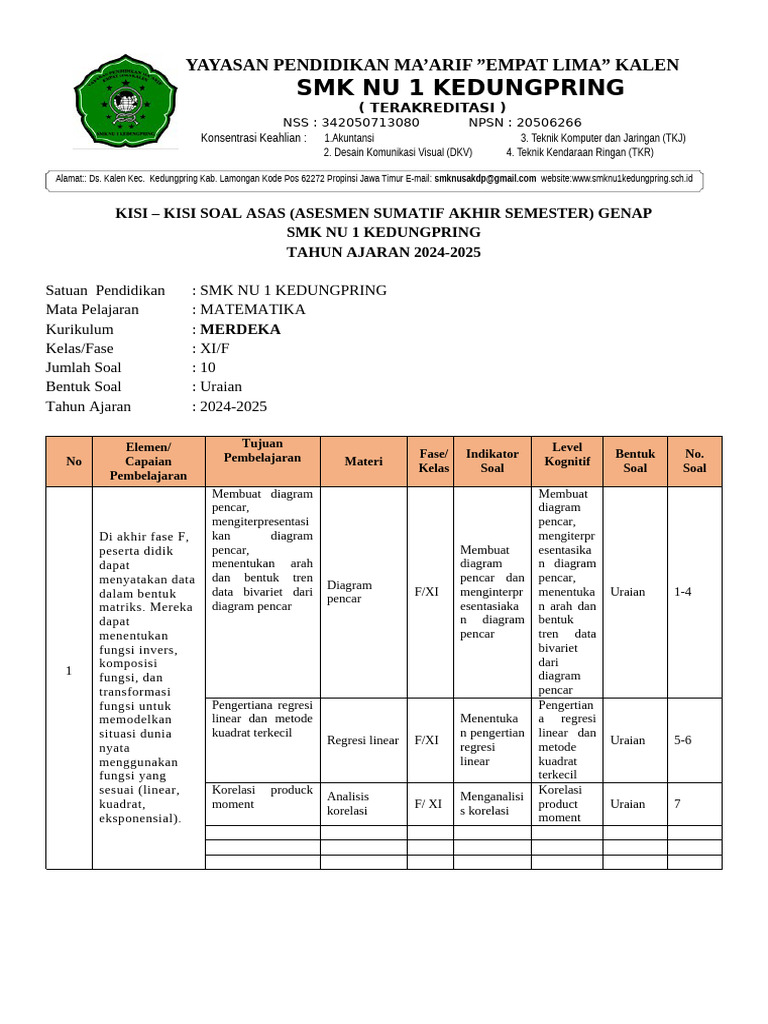 Kisi-Kisi Dan Kartu Soal Xi DKV Asas Genap 2425 | PDF