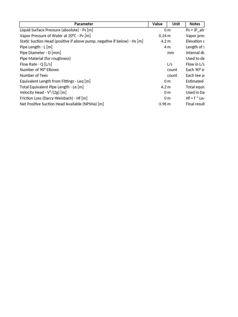 Detailed NPSHa Calculation Template | PDF