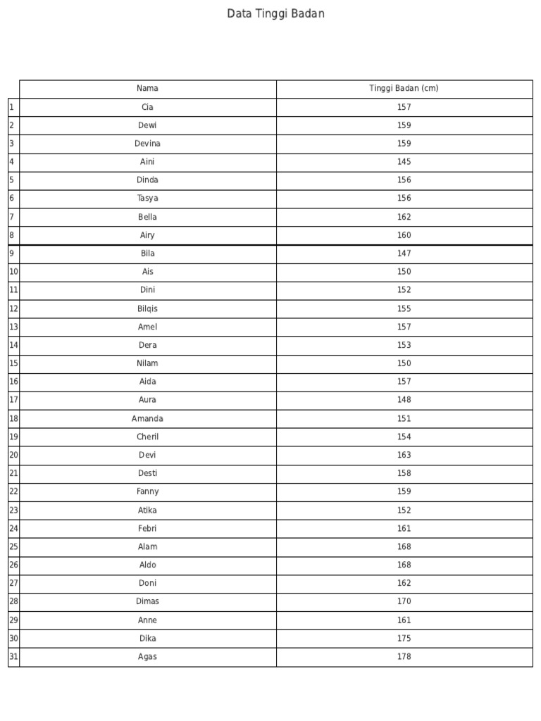 Data Tinggi Badan | PDF