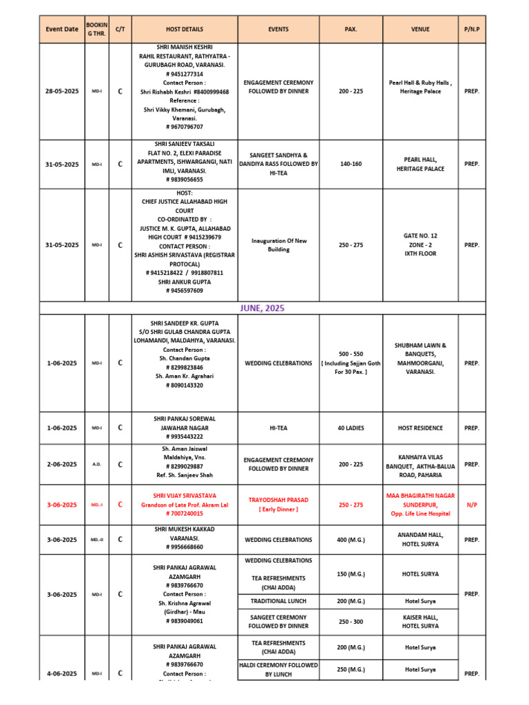 Programme Schedule Upto June, 2025 - F | PDF