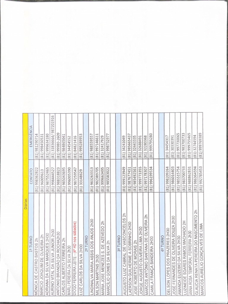 Lista de Pacientes Madalena | PDF