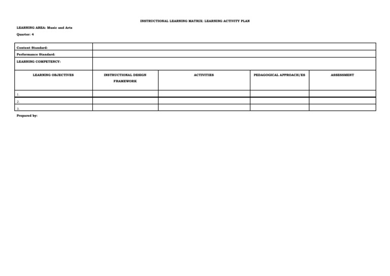 Ilm Learning Act Plan Music and Arts | PDF