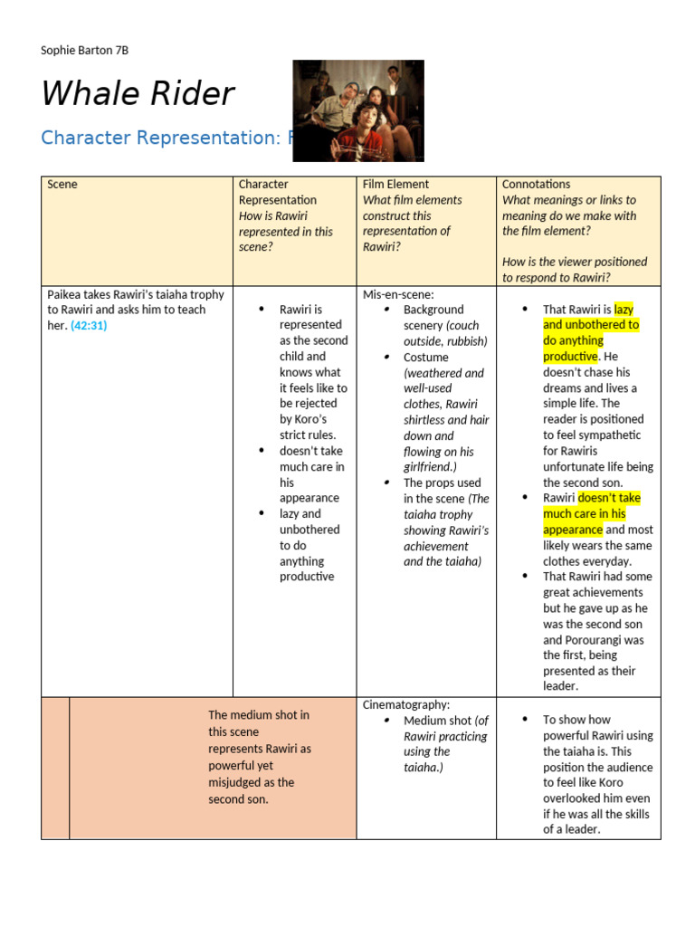 Rawiri's Character in Whale Rider | PDF