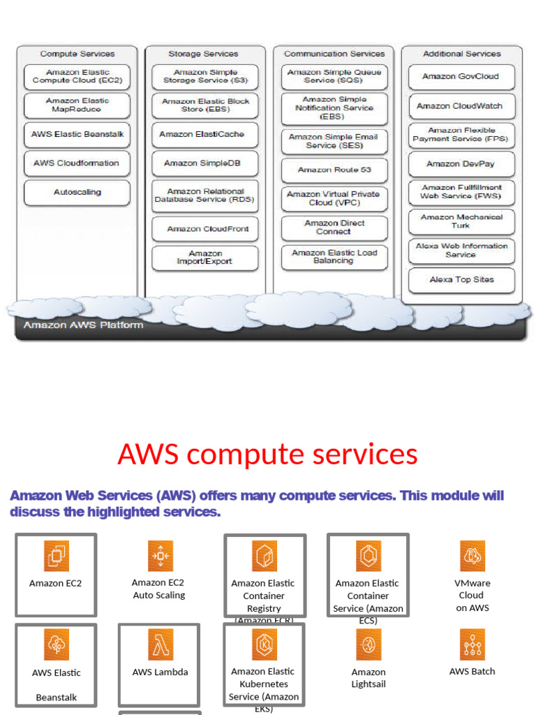 Introduction To Cloud Computing - V | PDF | Amazon Web Services | Computer Data Storage