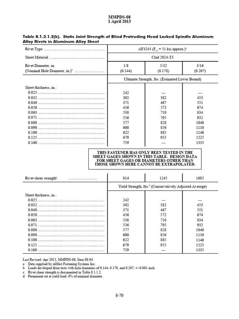 Metallic Materials Properties Development and Standardization (MMPDS ...