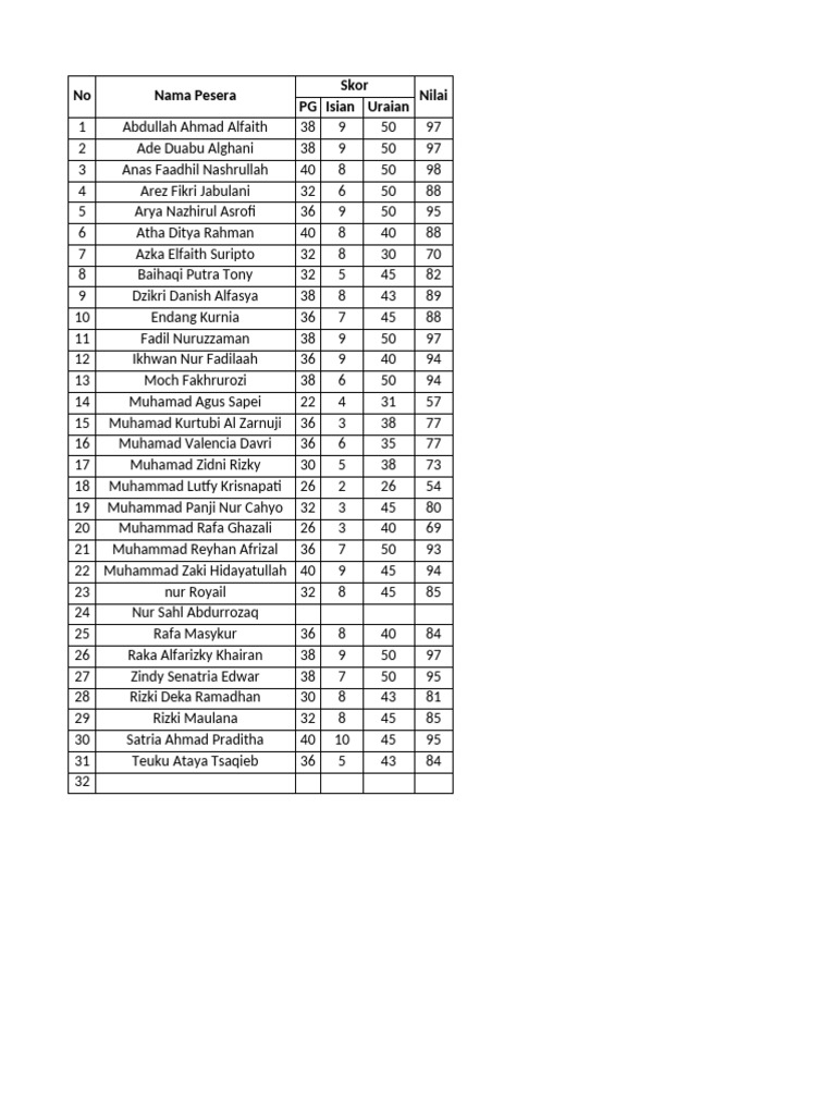 Yapidaar Participant Scores Summary | PDF