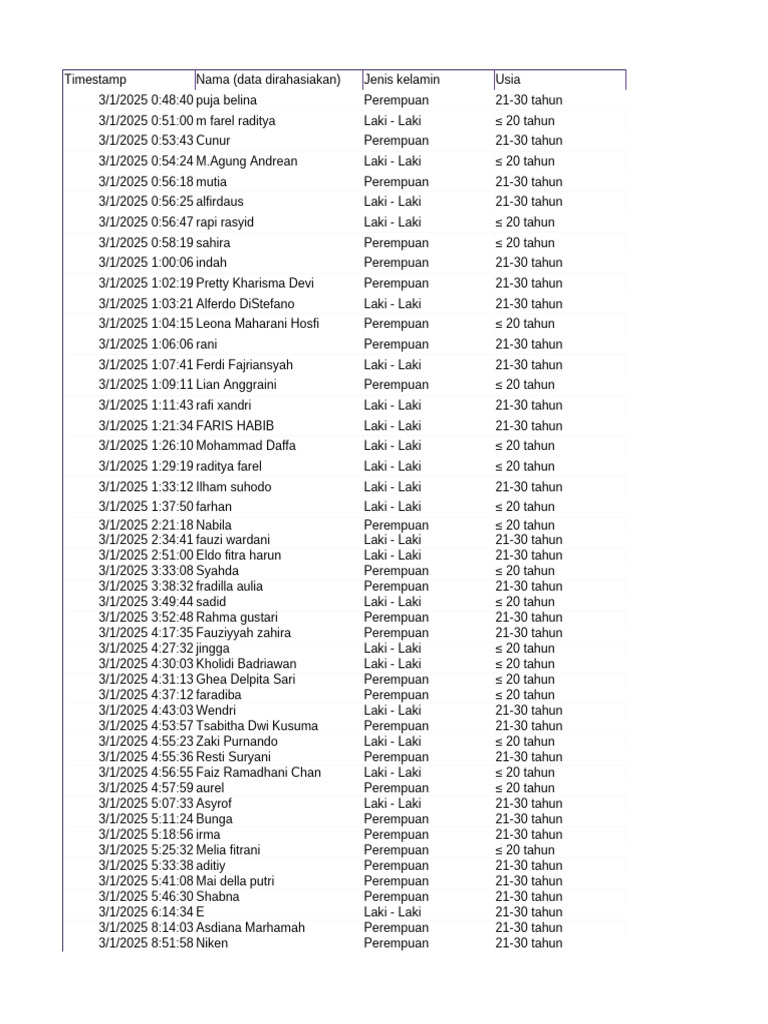 Pengaruh Cita Rasa, Citra Merek, Dan Kualitas Pelayanan Terhadap Kepuasan Pelanggan Kopi ...