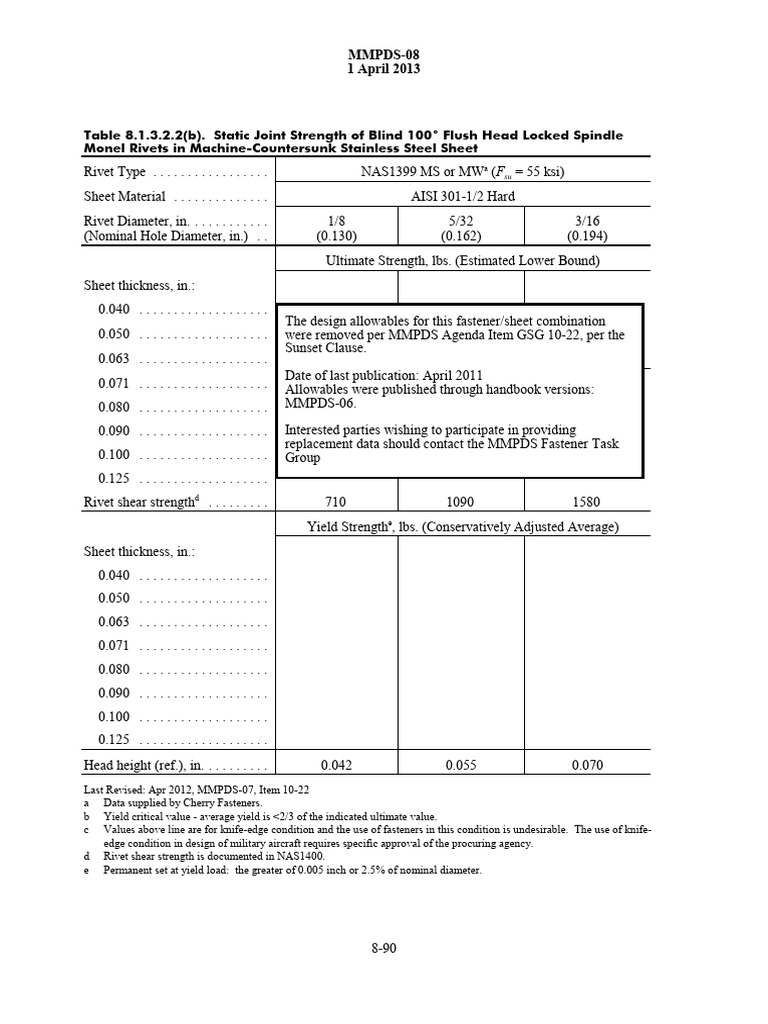 MMPDS-08: Rivet Strength Data | PDF | Rivet | Structural Engineering