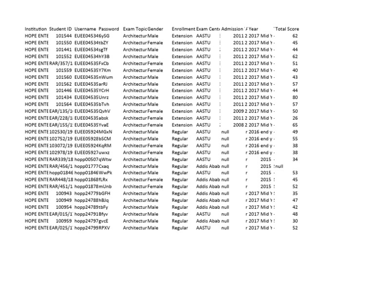 Exit Exam Result Feb 2025 | PDF