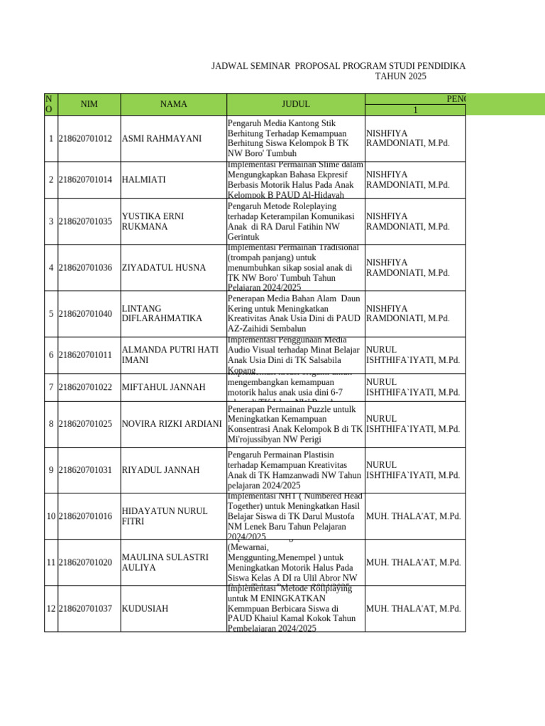 Jadwal Seminar Proposal Pgpaud | PDF