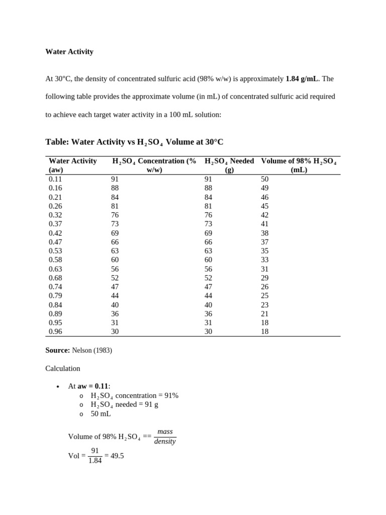 Water Activity in Sulfuric Acid Solutions | PDF