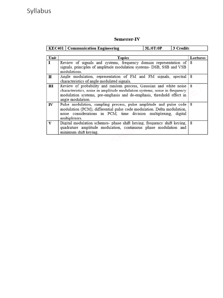 Notes UNIT 3 Communication Engineering | PDF | Detector (Radio ...