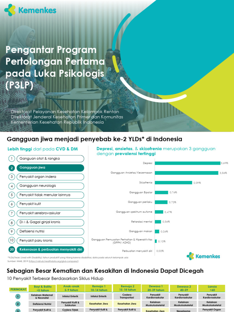 Pengantar Program P3LP 2025 | PDF
