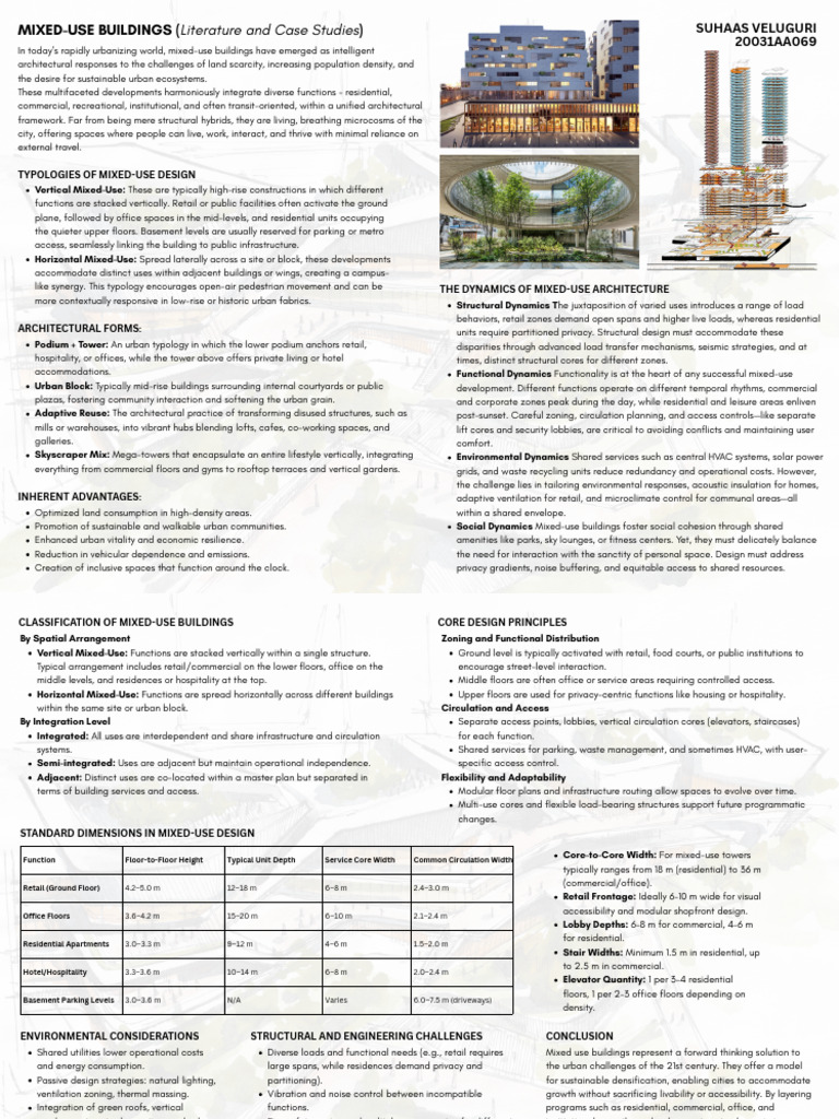Comparative Analysis of Mixed-Use Developments | PDF | Mixed Use Development