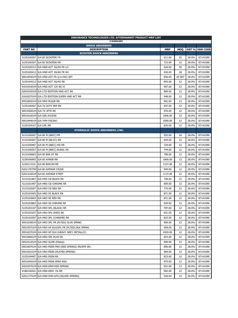 Endurance Genuine MRP List Nov 2022 | PDF | Motorcycling