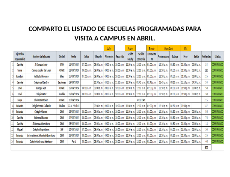 Comparto El Listado de Escuelas Programadas para Visita A Campus en Abril | PDF