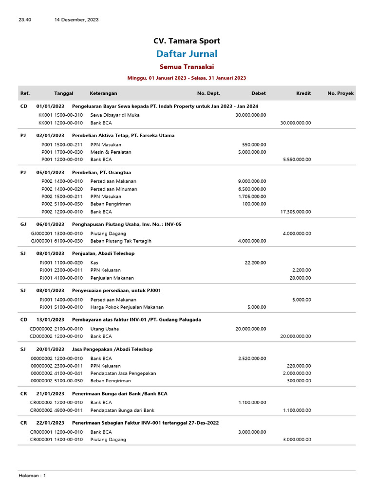 Laporan Transaksi CV. Tamara Sport | PDF