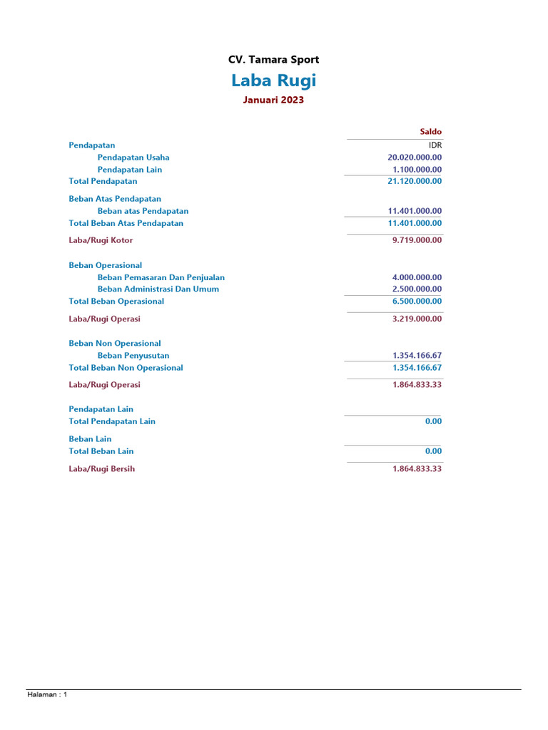 Cv. Tamara Sport - Laba Rugi STD | PDF