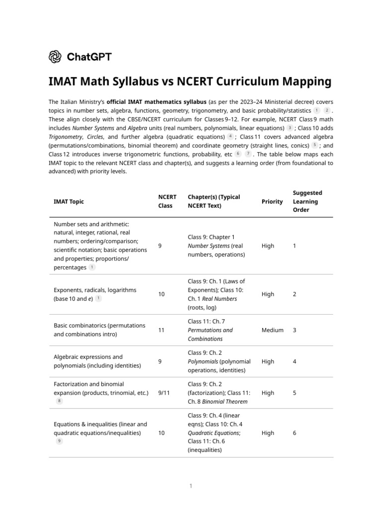 IMAT Math Syllabus Vs NCERT Curriculum Mapping | PDF | Trigonometry ...