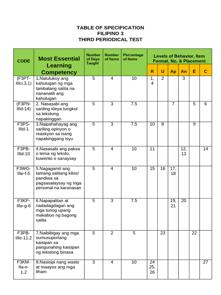Q3 Filipino Tos | PDF