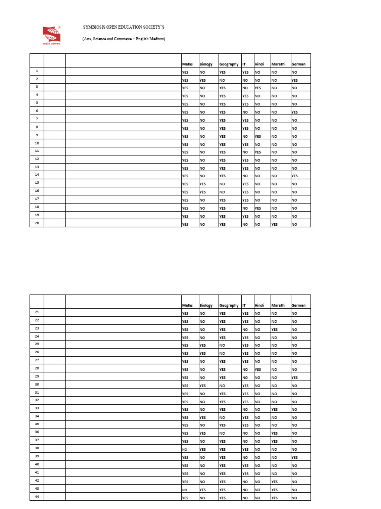 12th Sci Div - B Subjectwise List | PDF