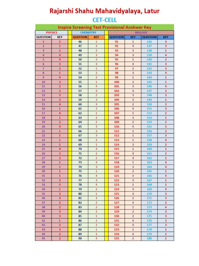 Inspire Screening Test Answer Key | PDF