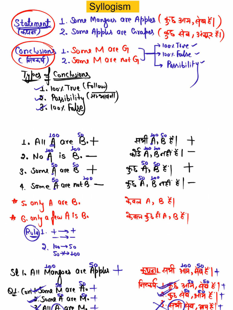Syllogism - 4 March - Class PNG | PDF
