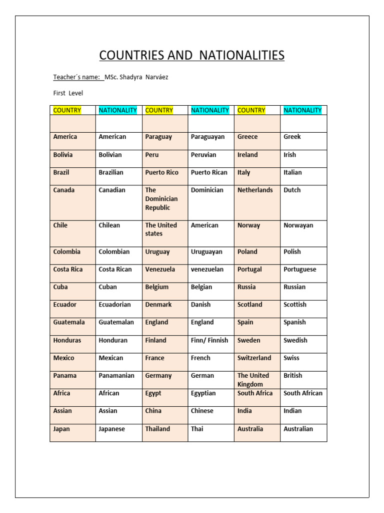 Vocabulary - Countries and Nationalitites-1 | PDF
