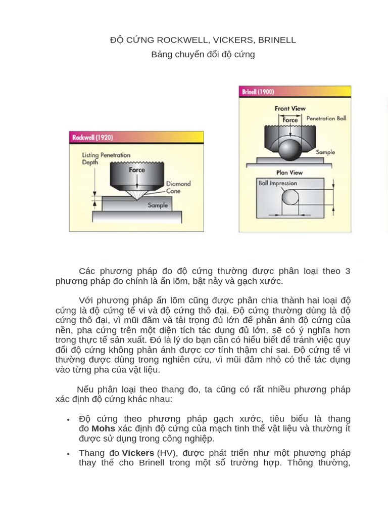 Đ C NG Rockwell | PDF