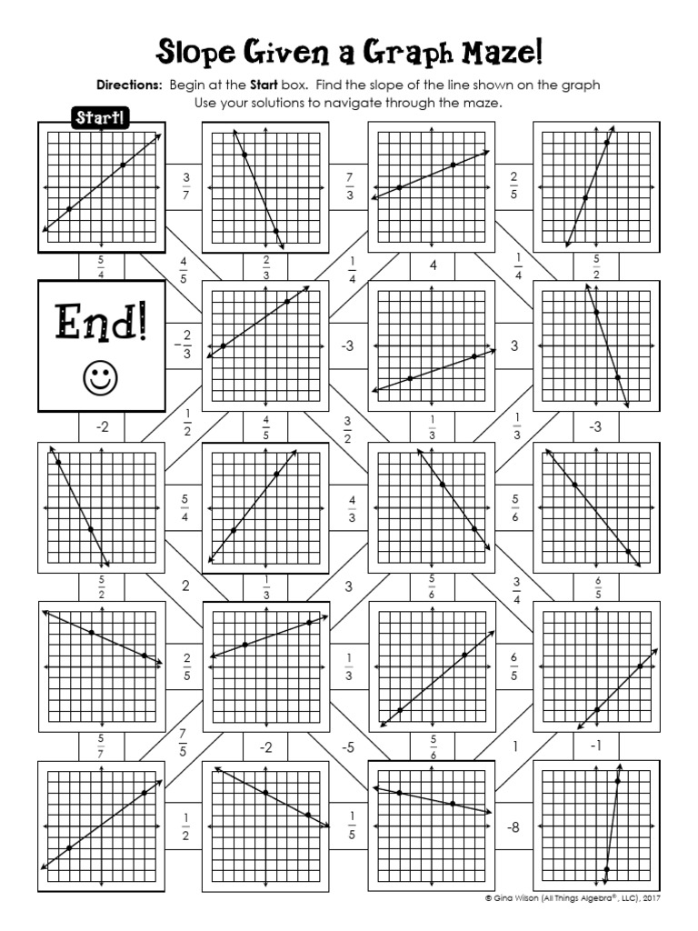 Slope Given A Graph Maze!: Start! | PDF | Chess Theory | Chess