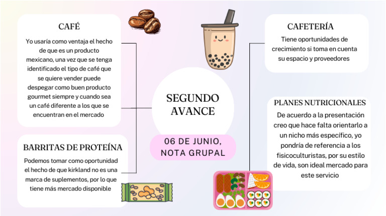 Mapa Mental Equipos de Marketing Delicado Pastel | PDF