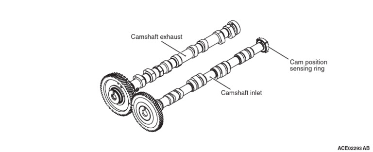 Camshaft | PDF