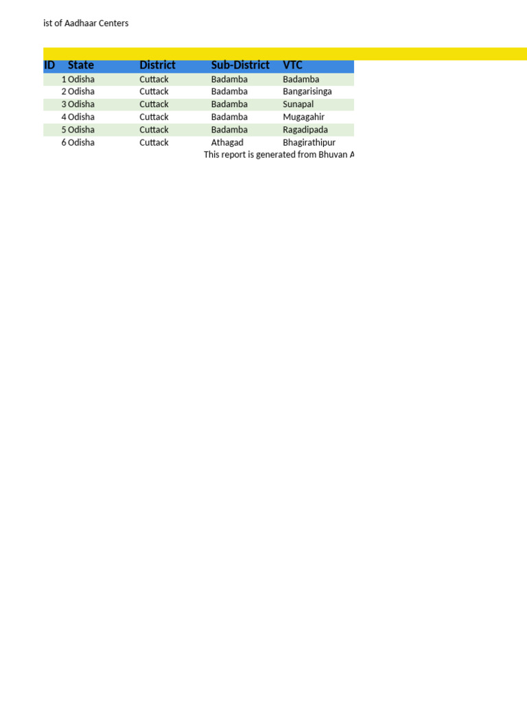 Aadhaar Centers in Cuttack, Odisha | PDF