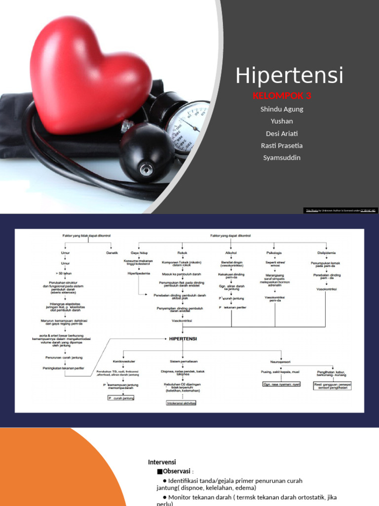 Patoflow Hipertensi | PDF