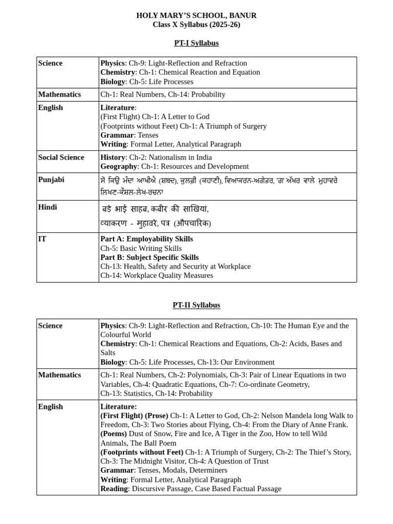 Class 10 Syllabus pt1 and pt2 2025 26 | PDF