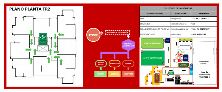 Señaletica Plan de Emergencias TR2 | PDF