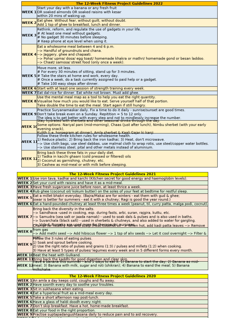 12-Week Fitness Project Guidelines | PDF | Legume | Meal