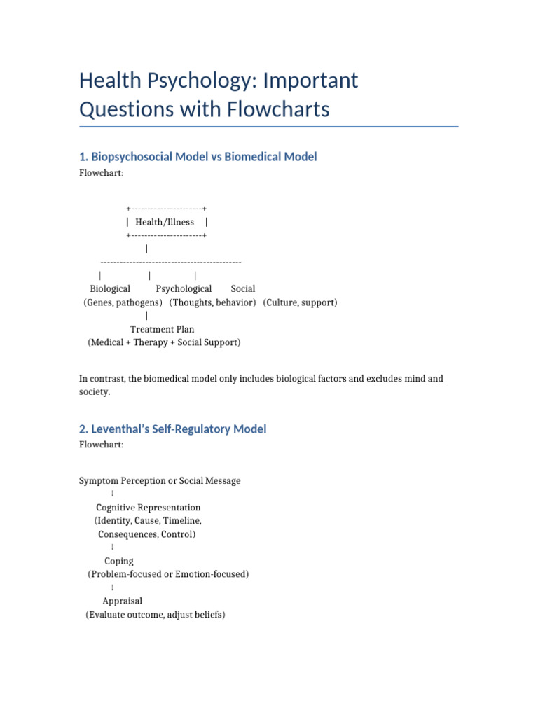 Health Psychology Important Questions With Flowcharts | PDF