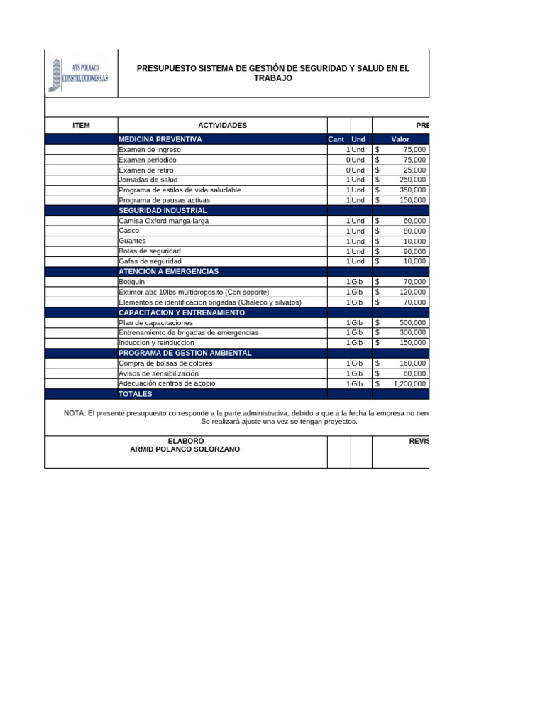 Presupuesto SGSST | PDF