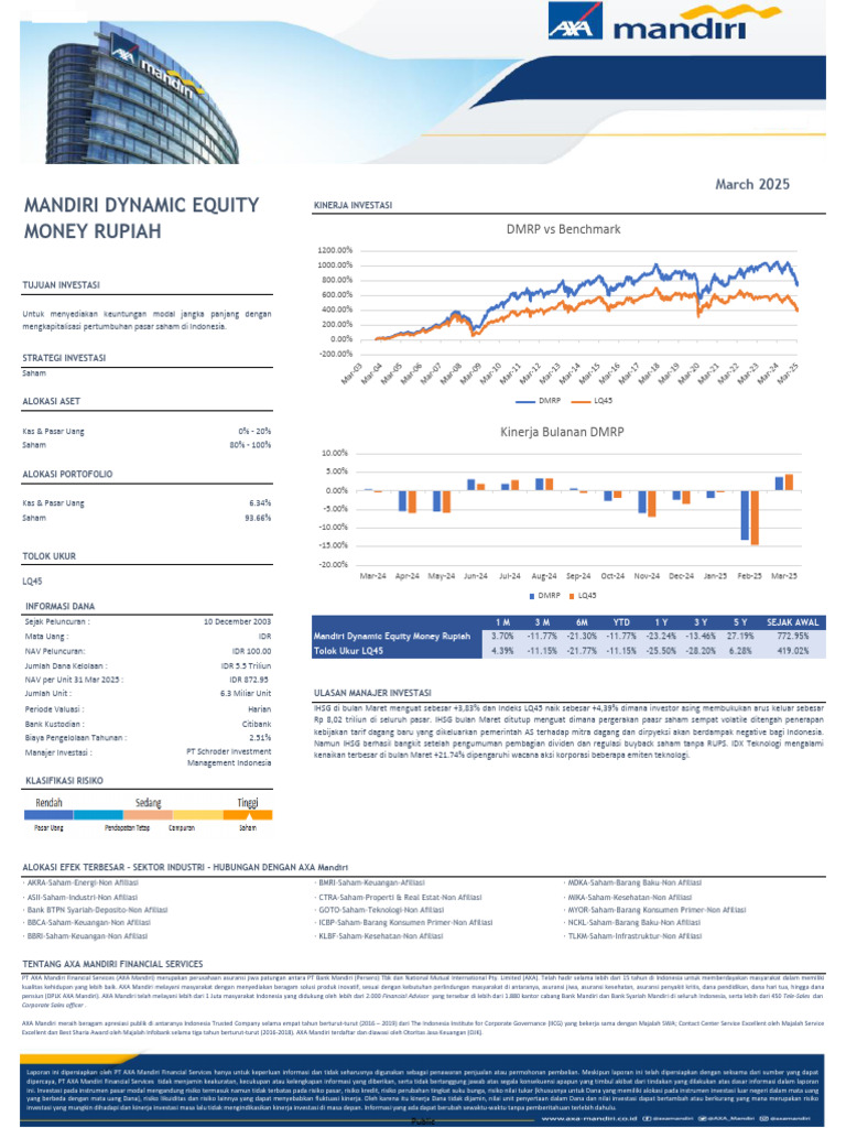 Ffs Amfs Mar 2025 - Mandiri Dynamic Equity Money Rupiah | PDF