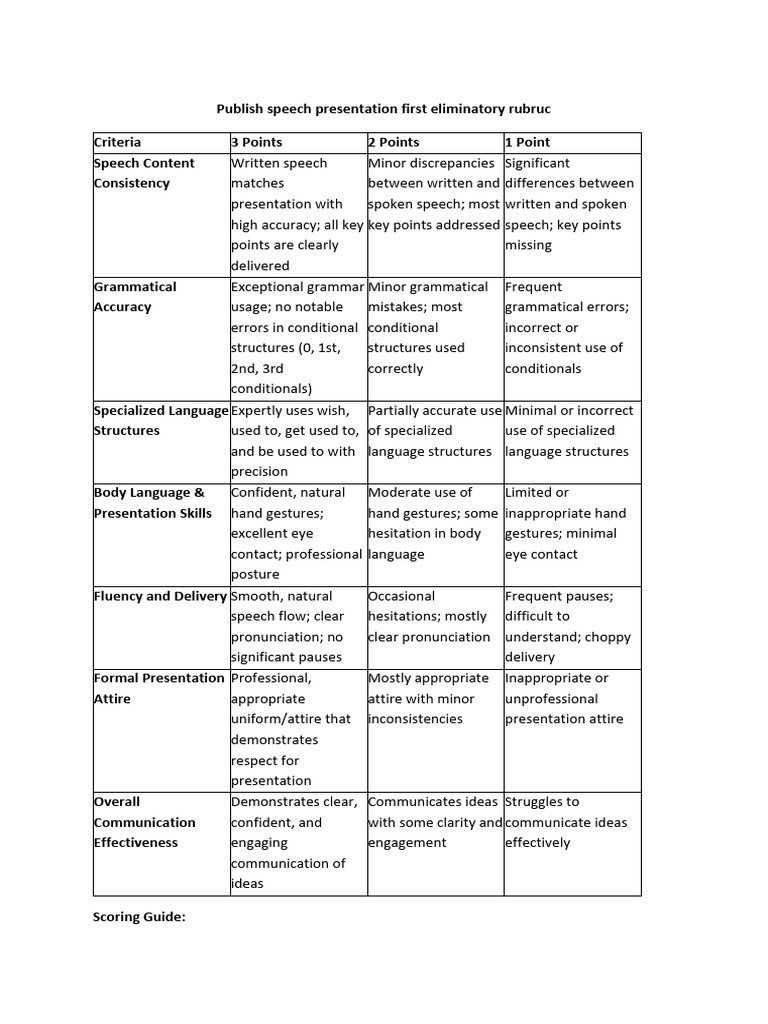 Rubric Public Speech CLASSROOM | PDF | Grammar | Speech