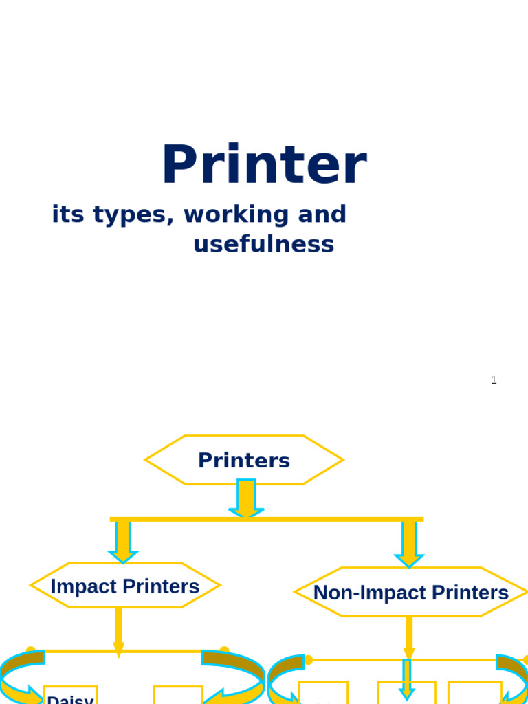 Printers, Types, Working and Use | PDF | Printer (Computing) | Equipment