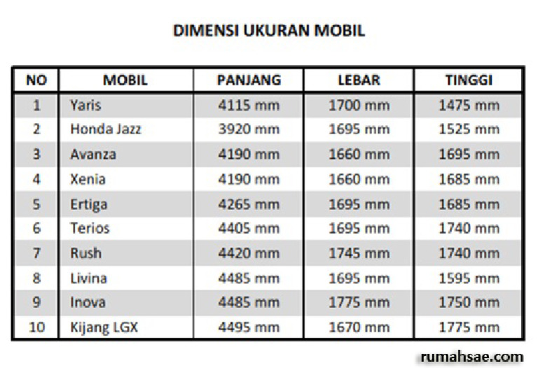 Dimensi Ukuran Mobil 1 | PDF