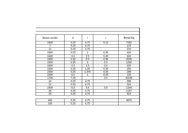 Dimensi 1 | PDF