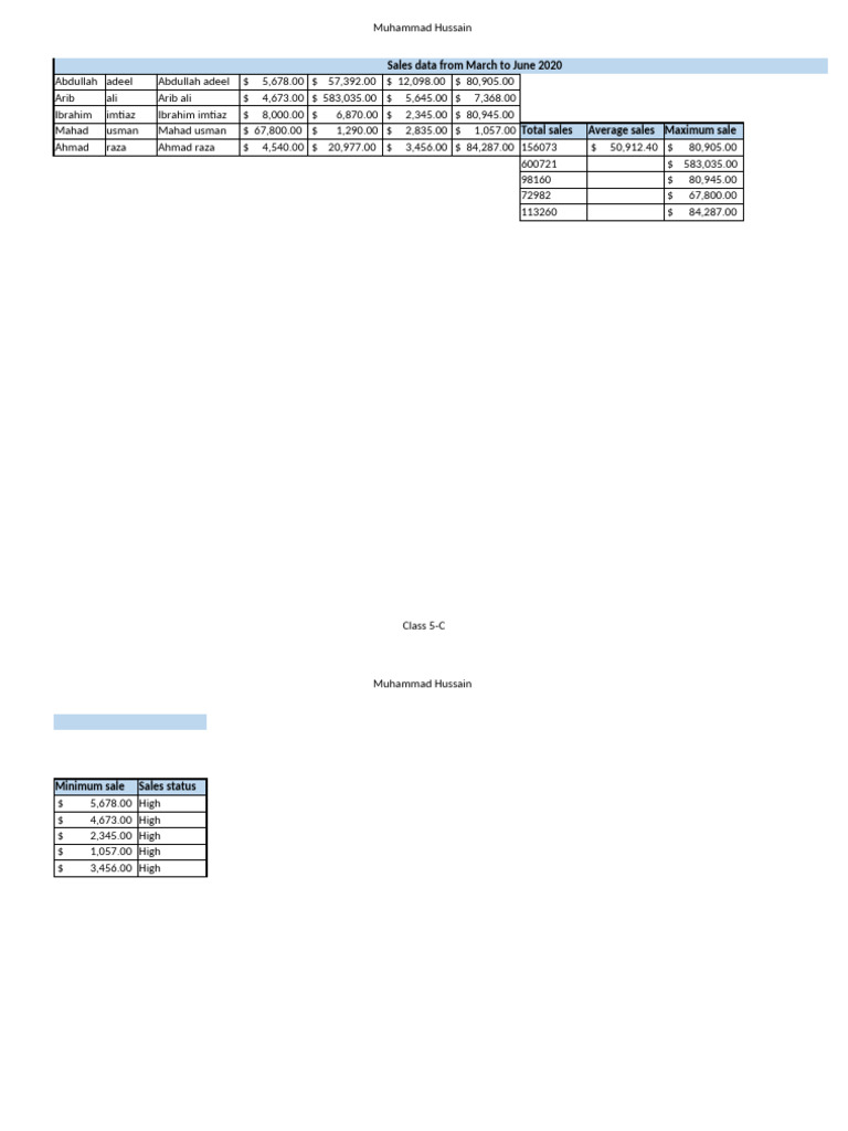 M.hussain Class Work | PDF